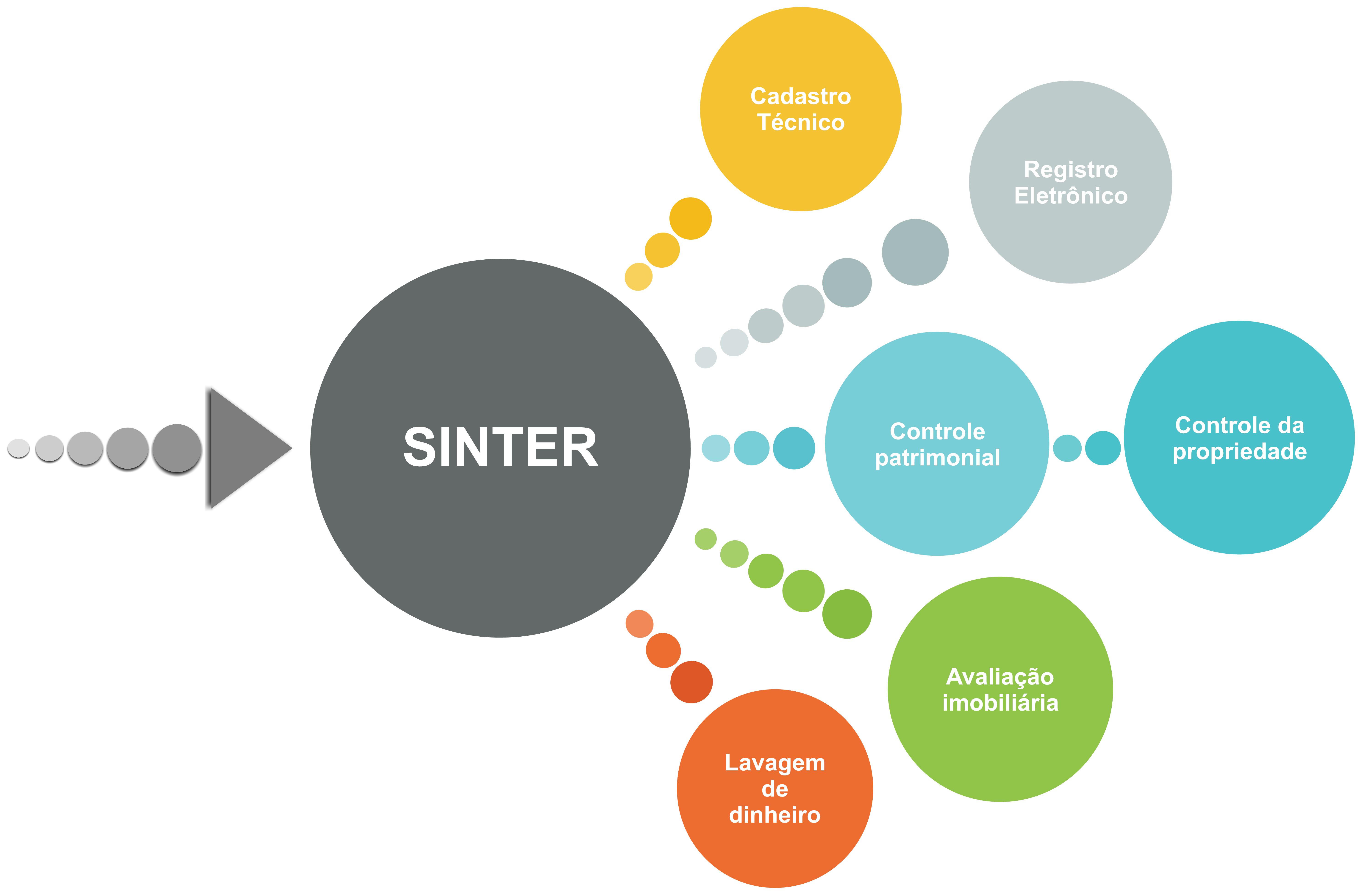 SINTER – artigos | CRI - circulo registral imobiliário